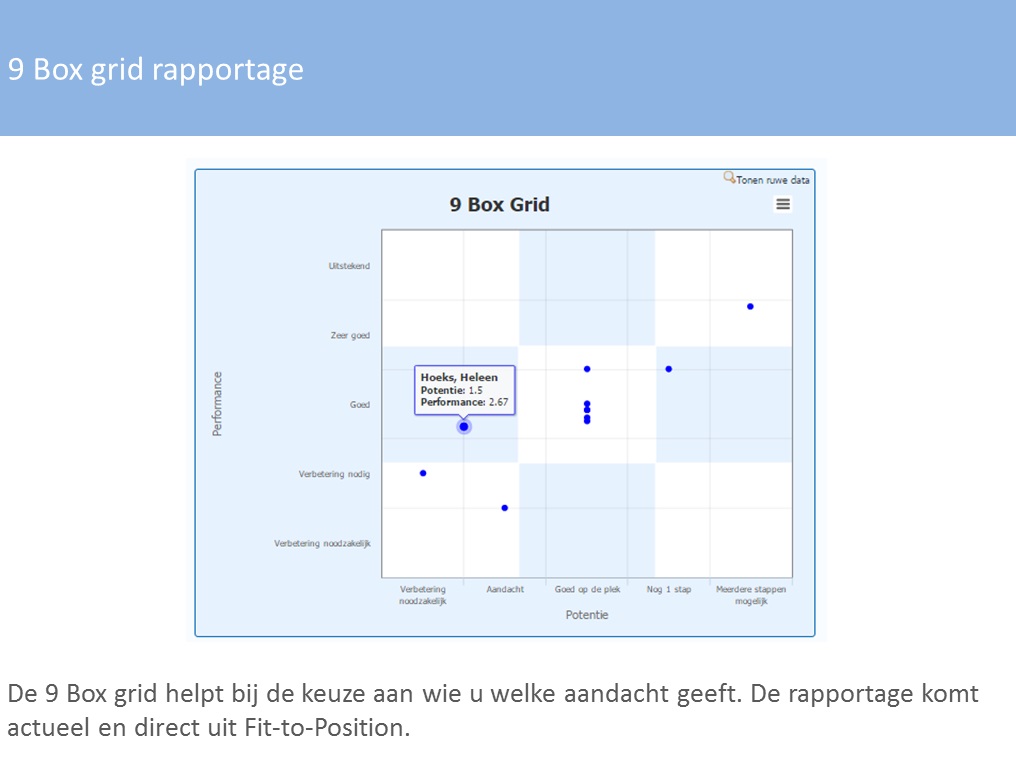 Identificeer en volg eenvoudig je medewerkers met de vlootschouw