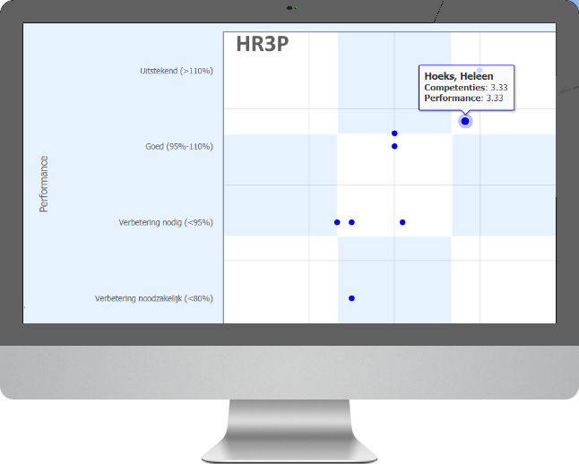 Unieke online oplossing voor Functiebeschrijving, prestatiemanagement ...